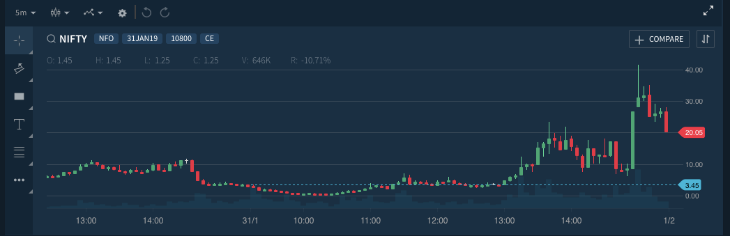 [Online] Advanced Options Trading Course - Anyone Can Learn and Earn